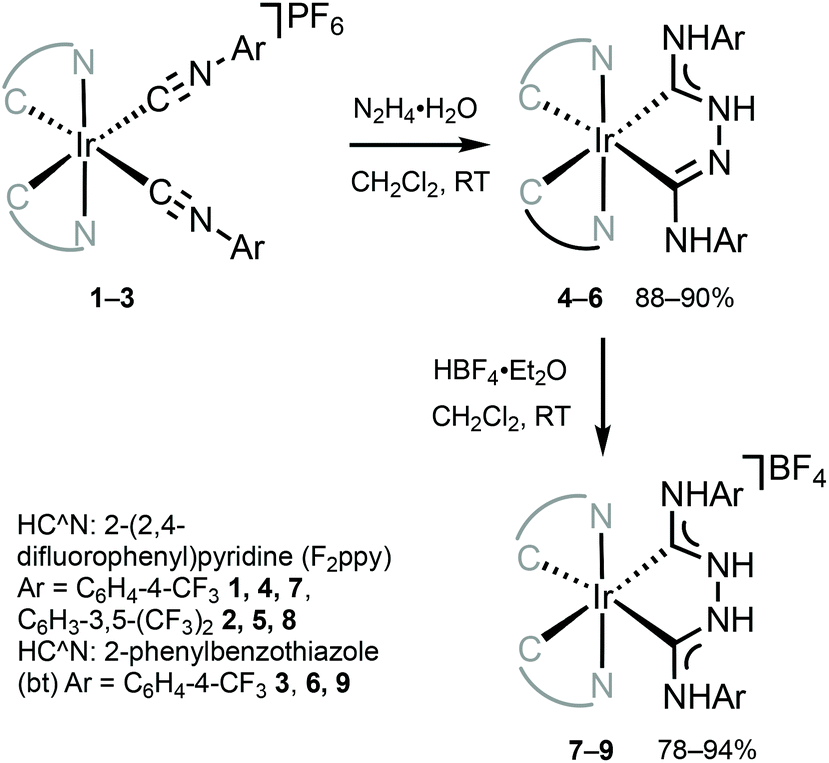 Tuning The Luminescence Of Transition Metal Complexes With Acyclic