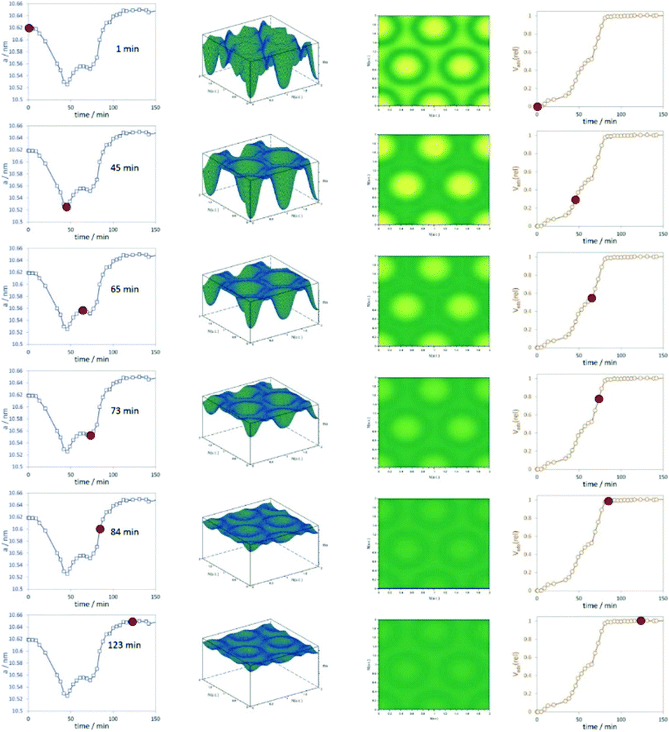 A review of recent developments for the in situ / operando ...