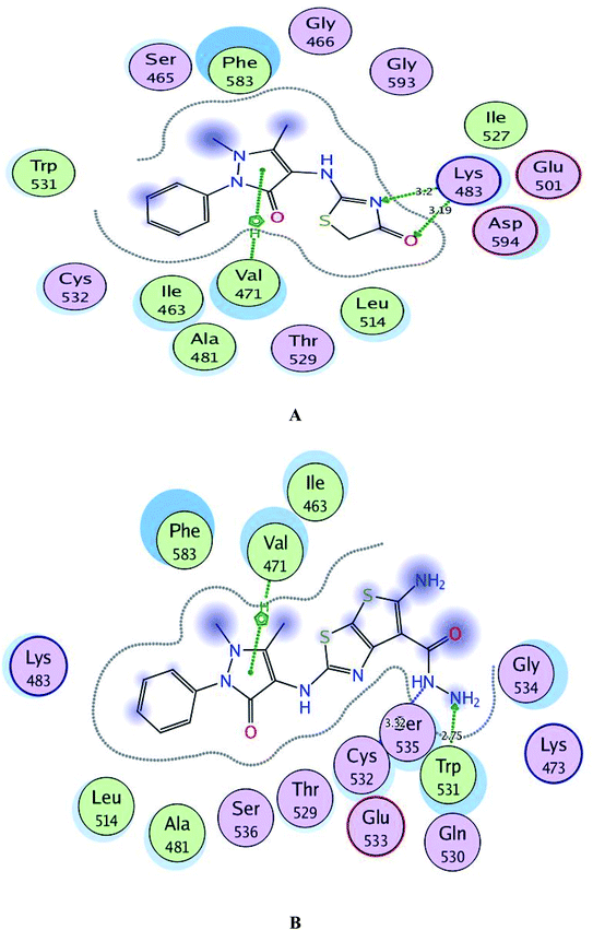 Synthesis and biological evaluation of new derivatives of thieno ...