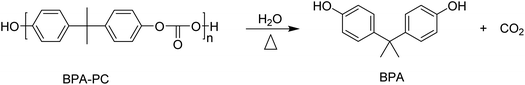 Back-to-monomer recycling of polycondensation polymers: opportunities ...