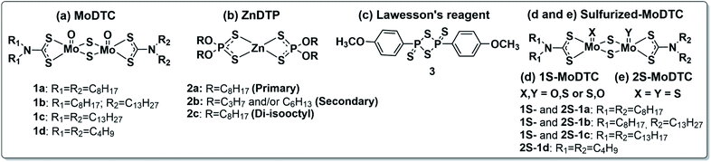 Molecular evidence for sulfurization of molybdenum dithiocarbamates ...