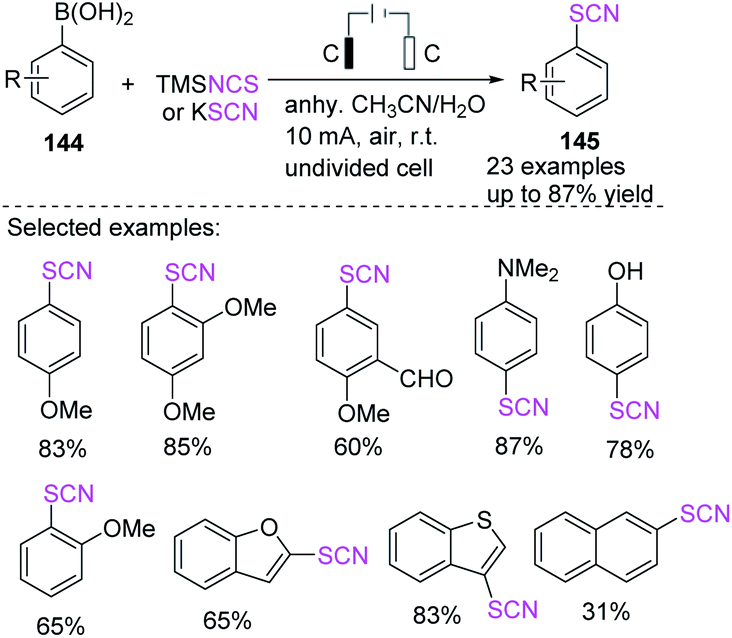 Recent advances in photochemical and electrochemically induced ...