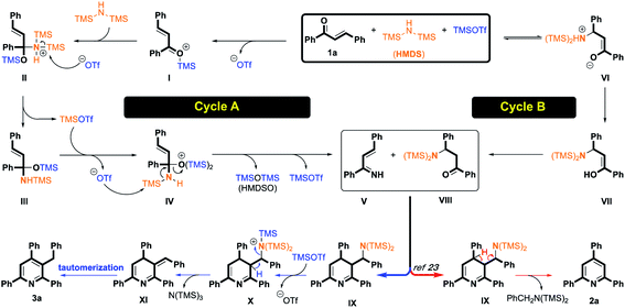 TMSOTf-mediated Kröhnke pyridine synthesis using HMDS as the nitrogen ...