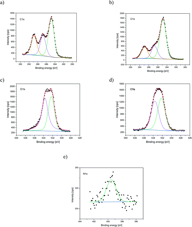Aminolysis as a surface functionalization method of aliphatic polyester ...