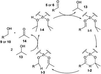 Continuous flow Meerwein–Ponndorf–Verley reduction of HMF and furfural ...