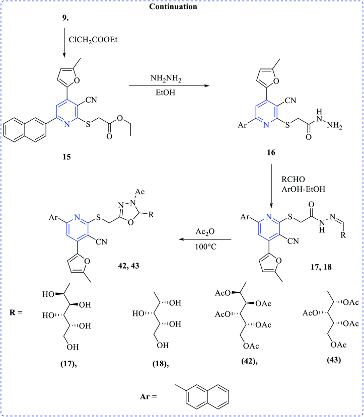 Pyridine: the scaffolds with significant clinical diversity - RSC ...