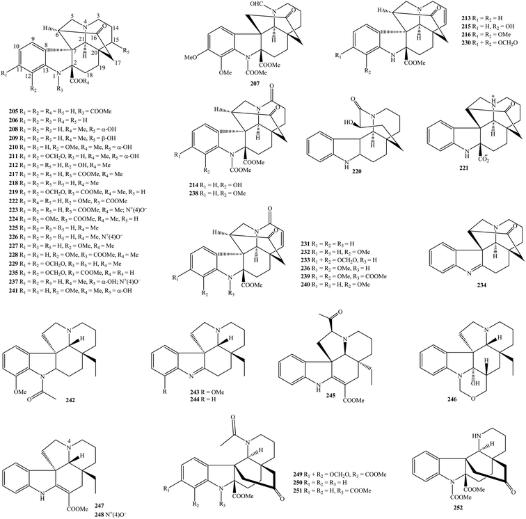 A comprehensive review on phytochemistry and pharmacology of genus ...