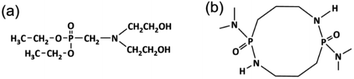 Halogen-free instinct flame-retardant waterborne polyurethanes ...