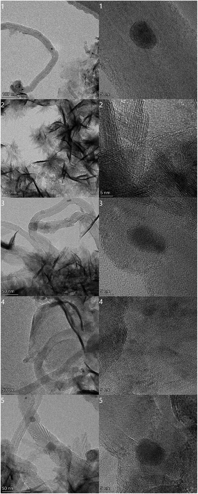 Molybdenum disulfide composite materials with encapsulated copper ...