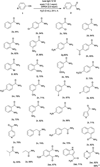 DIPEA-induced activation of OH − for the synthesis of amides via ...
