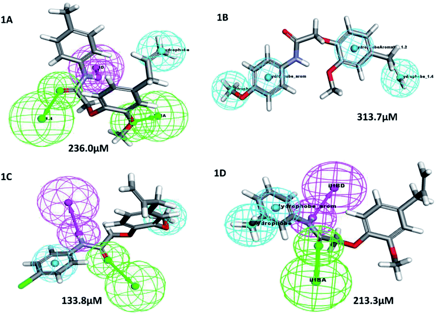 Novel derivatives of eugenol as potent anti-inflammatory agents via ...