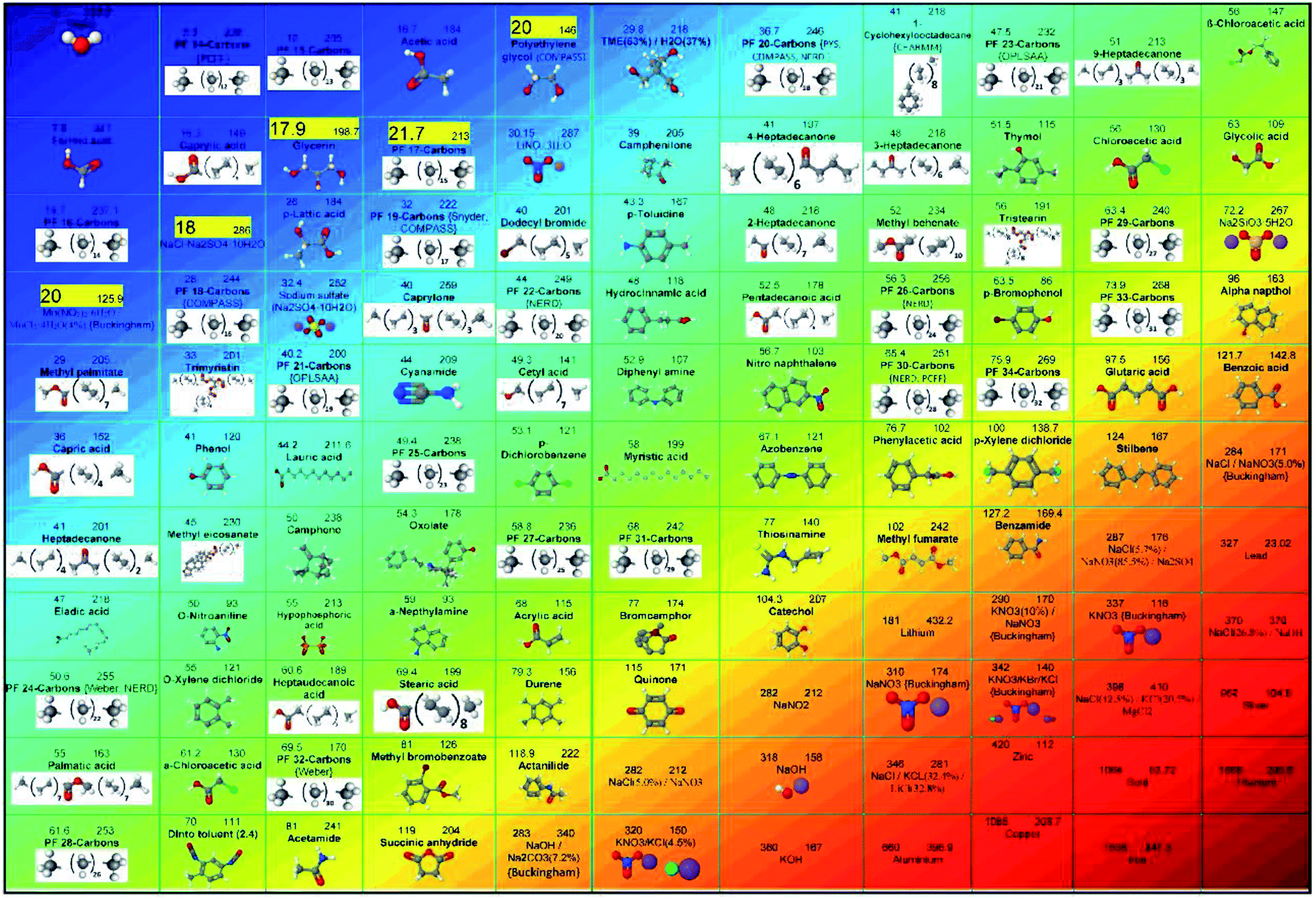 Molecular dynamics simulations of phase change materials for thermal ...