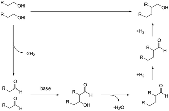 N , N -Dimethylformamide-stabilized ruthenium nanoparticle catalyst for ...