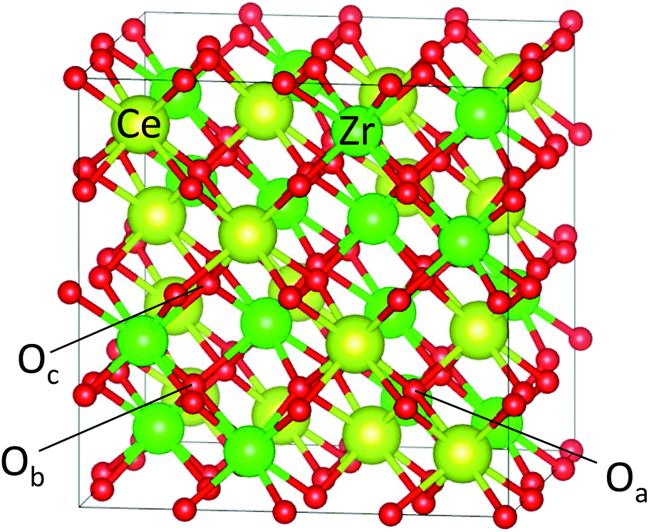 Mechanisms of temperature-dependent oxygen absorption/release and ...