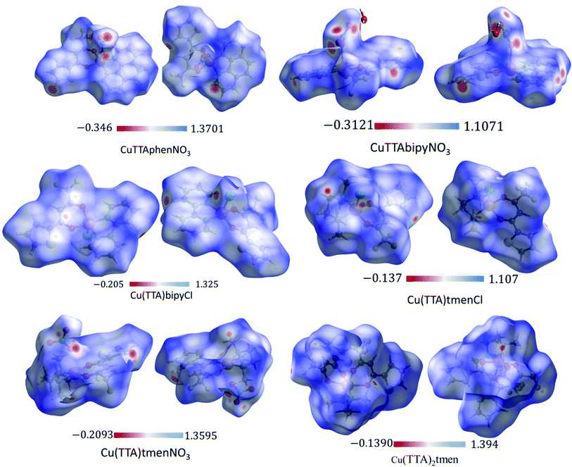 Mixed-ligand complexes of copper( ii ) with thienoyltrifluoroacetonate ...
