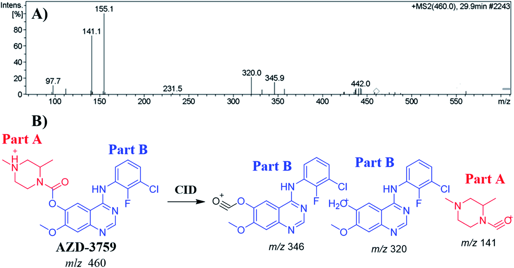 Profiling of in vivo , in vitro and reactive zorifertinib metabolites ...