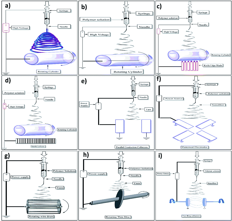 Recent update on electrospinning and electrospun nanofibers: current ...