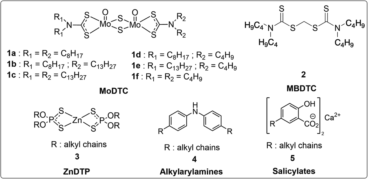 Molecular evidence for improved tribological performances of MoDTC ...