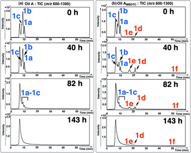 Molecular evidence for improved tribological performances of MoDTC ...