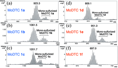 Molecular evidence for improved tribological performances of MoDTC ...
