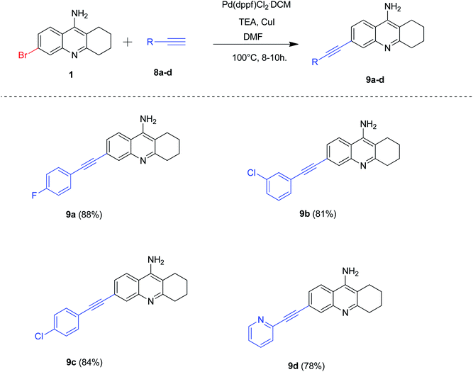 Towards novel tacrine analogues: Pd(dppf)Cl 2 ·CH 2 Cl 2 catalyzed ...