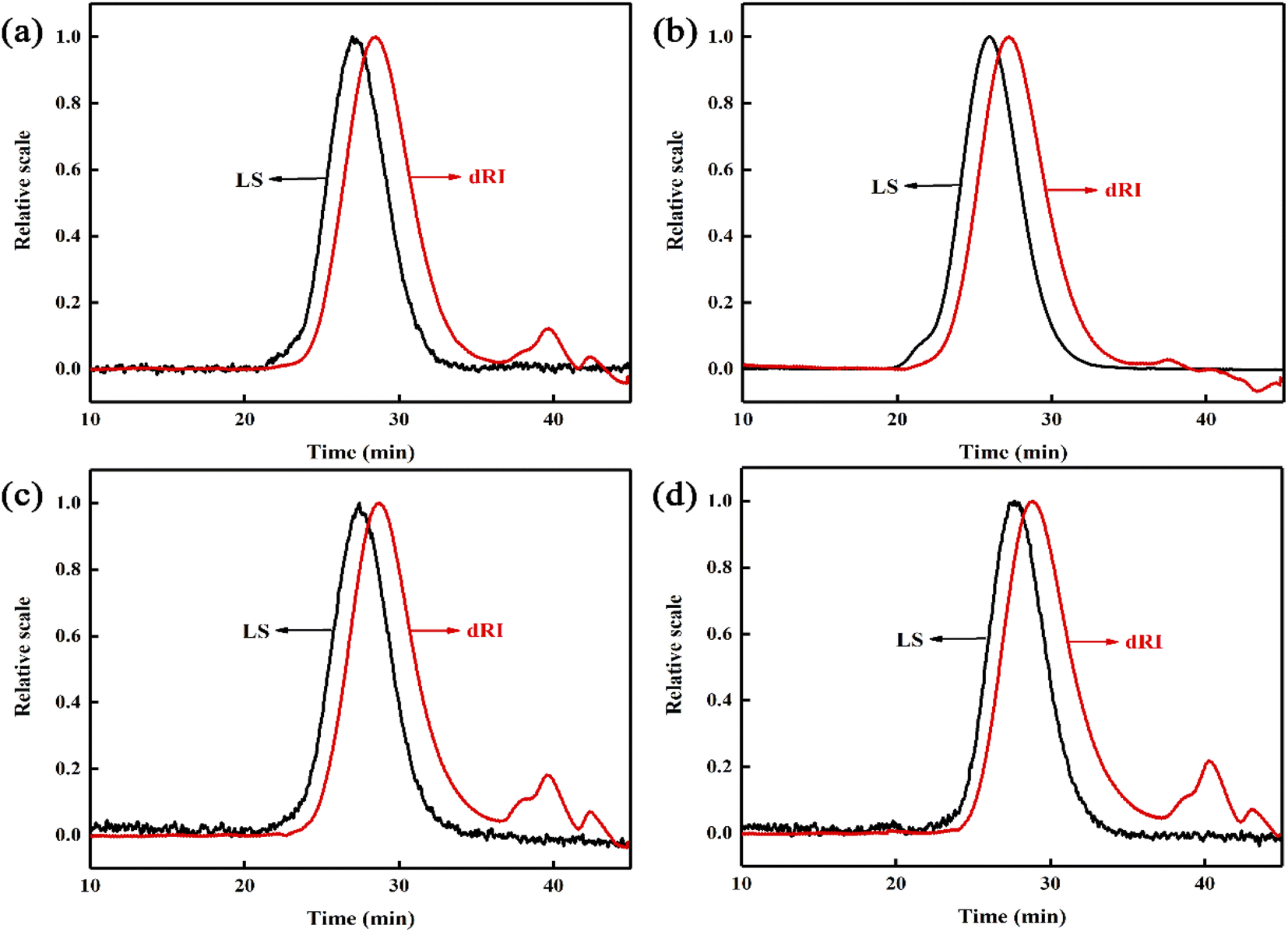 Radical reaction extrusion copolymerization mechanism of MMA and N ...