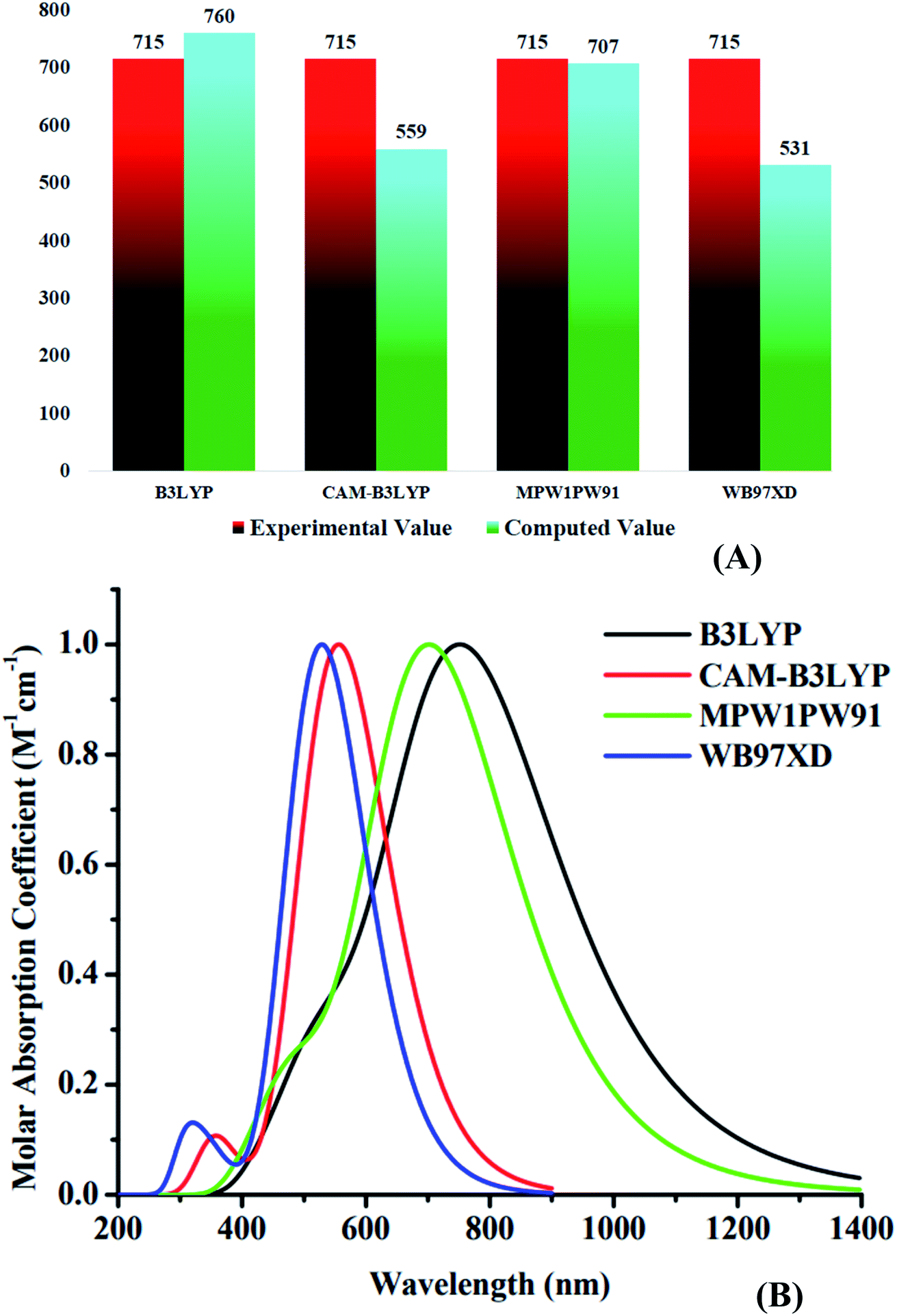 Engineering of W-shaped benzodithiophenedione-based small molecular ...