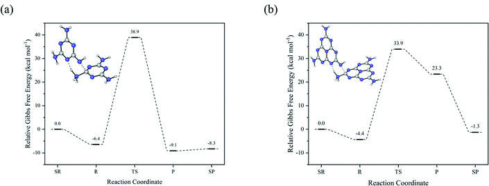 Exploring the evolution patterns of melem from thermal synthesis of ...