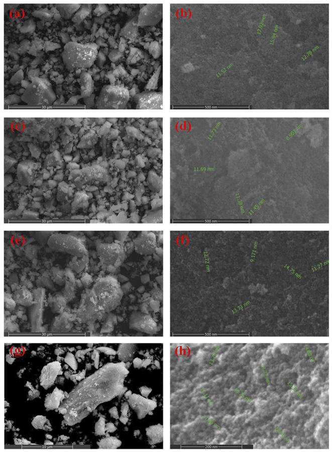A controllable one-pot hydrothermal synthesis of spherical cobalt ...