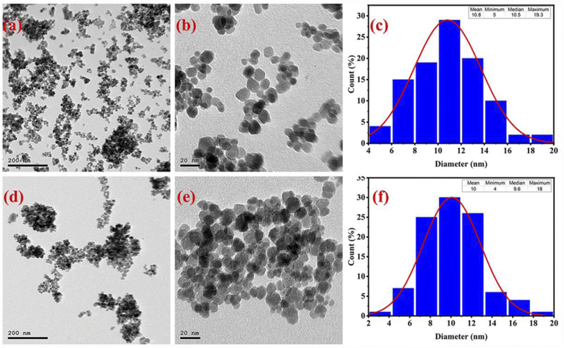 A controllable one-pot hydrothermal synthesis of spherical cobalt ...