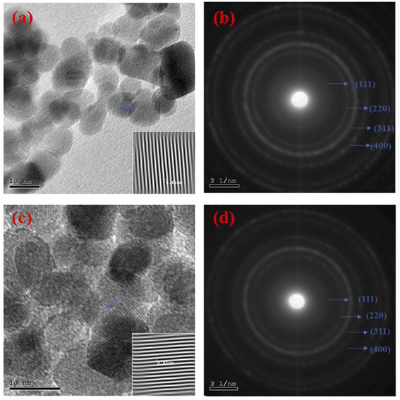 A controllable one-pot hydrothermal synthesis of spherical cobalt ...