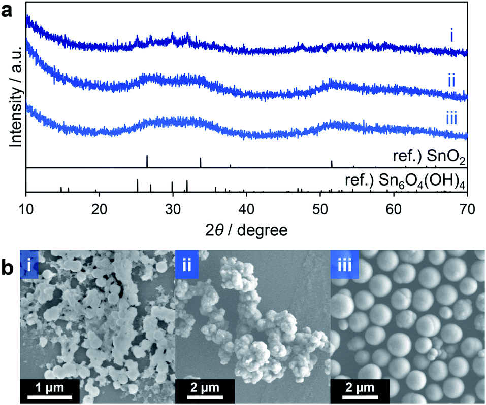 Insights into the solvothermal reaction for synthesizing tin( iv ...