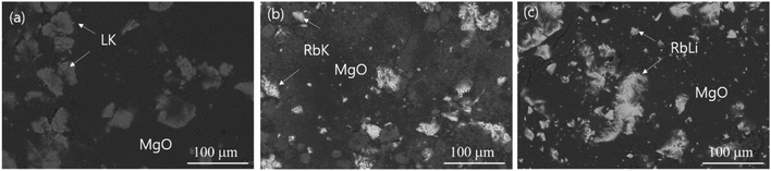 Development of a low-melting-point eutectic salt and evaluation of its ...