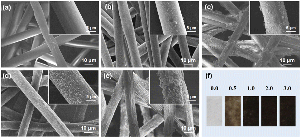 Facile fabrication of composite cellulose fibrous materials for ...