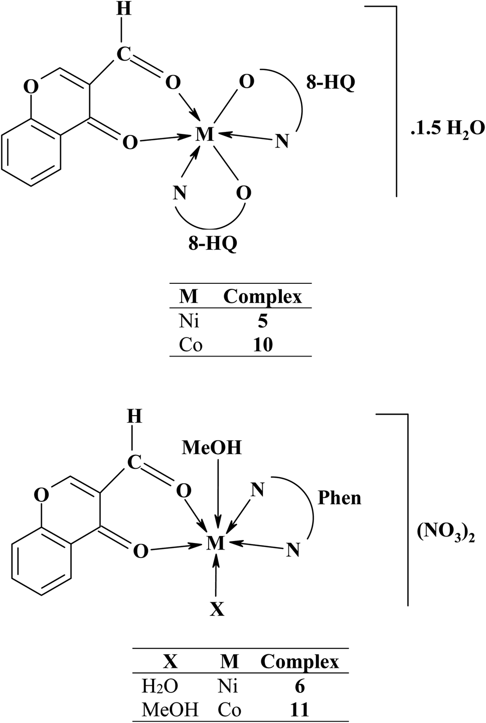 Ni II and Co II binary and ternary complexes of 3-formylchromone ...
