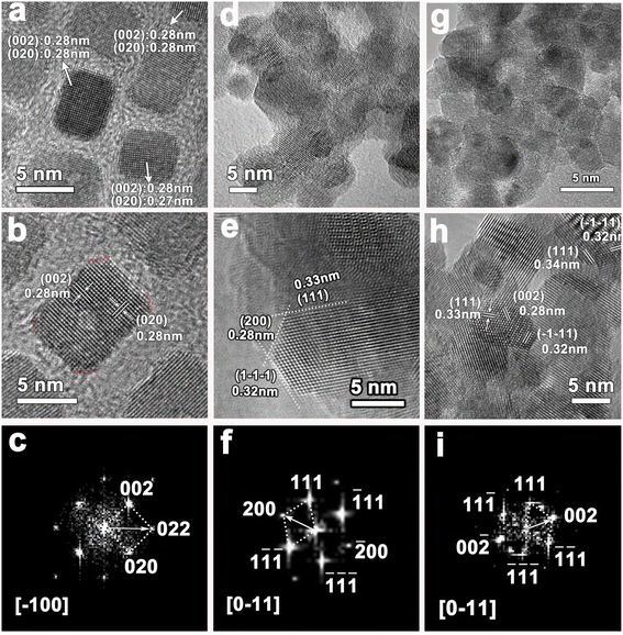 Probing the role of surface activated oxygen species of CeO 2 ...
