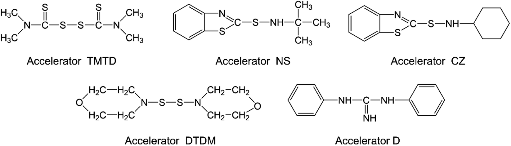 Development of nitrile rubber/eucommia ulmoides gum composites for ...