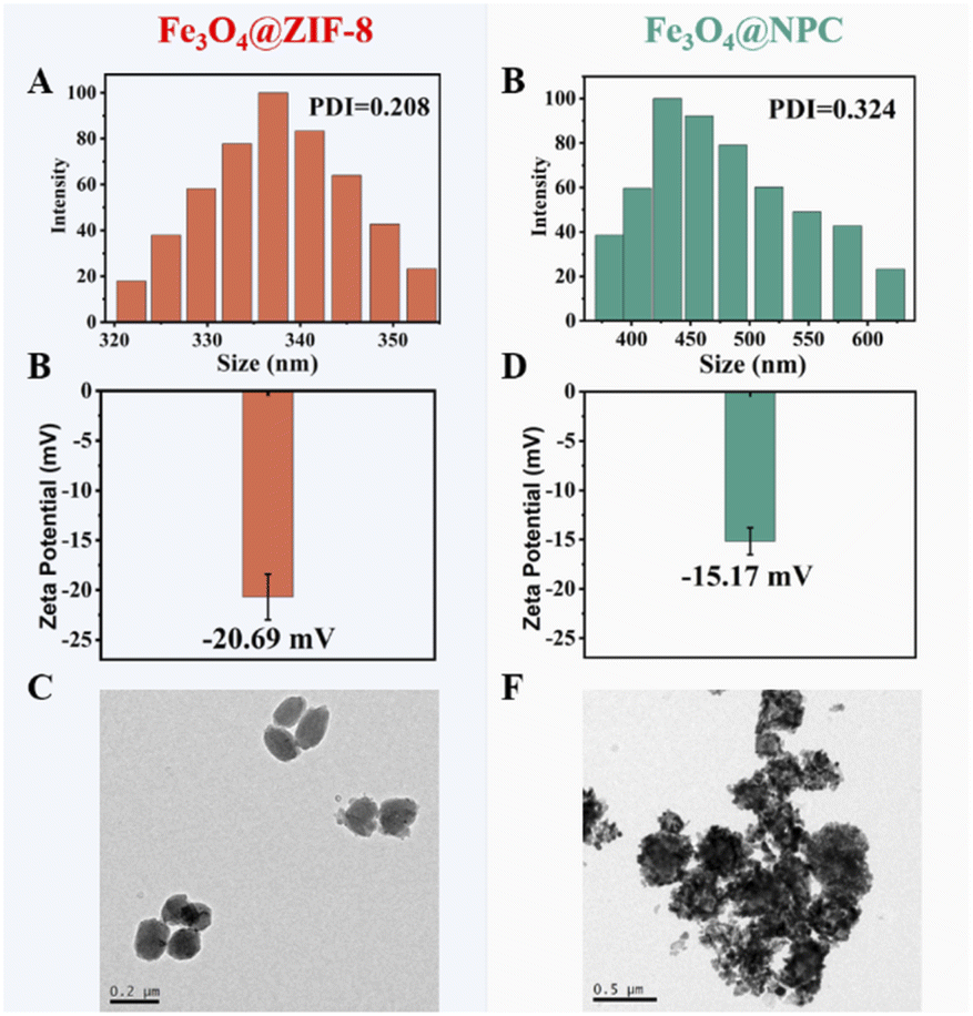 Magnetic Relaxation Switching Assay Based On Three Dimensional Assembly