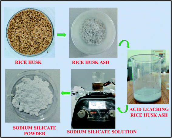 CO 2 adsorption performance of template free zeolite A and X ...
