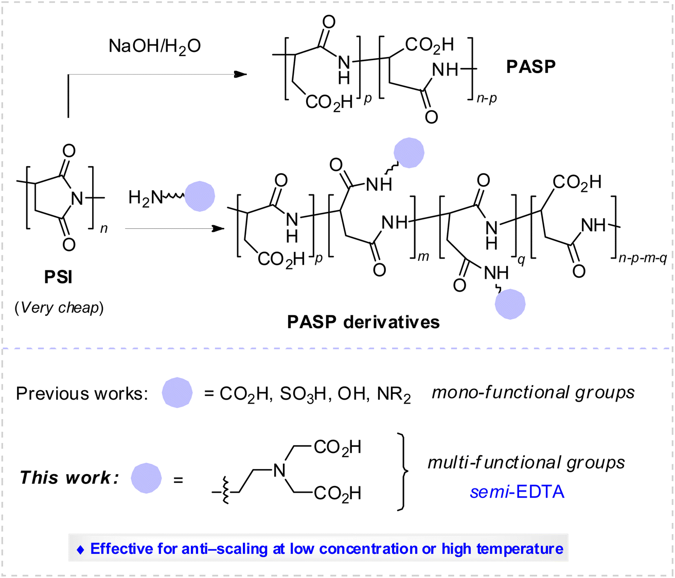 Synthesis of polyaspartic acid-capped 2-aminoethylamino acid as a green ...