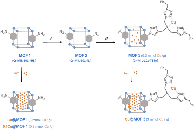 A mesoporous metal–organic framework used to sustainably release copper ...