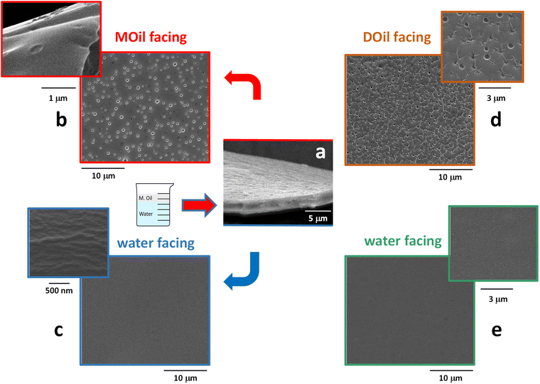 Instant in situ formation of a polymer film at the water–oil interface ...