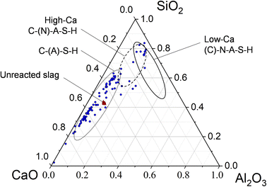 Characterization of an aged alkali-activated slag roof tile after 30 ...
