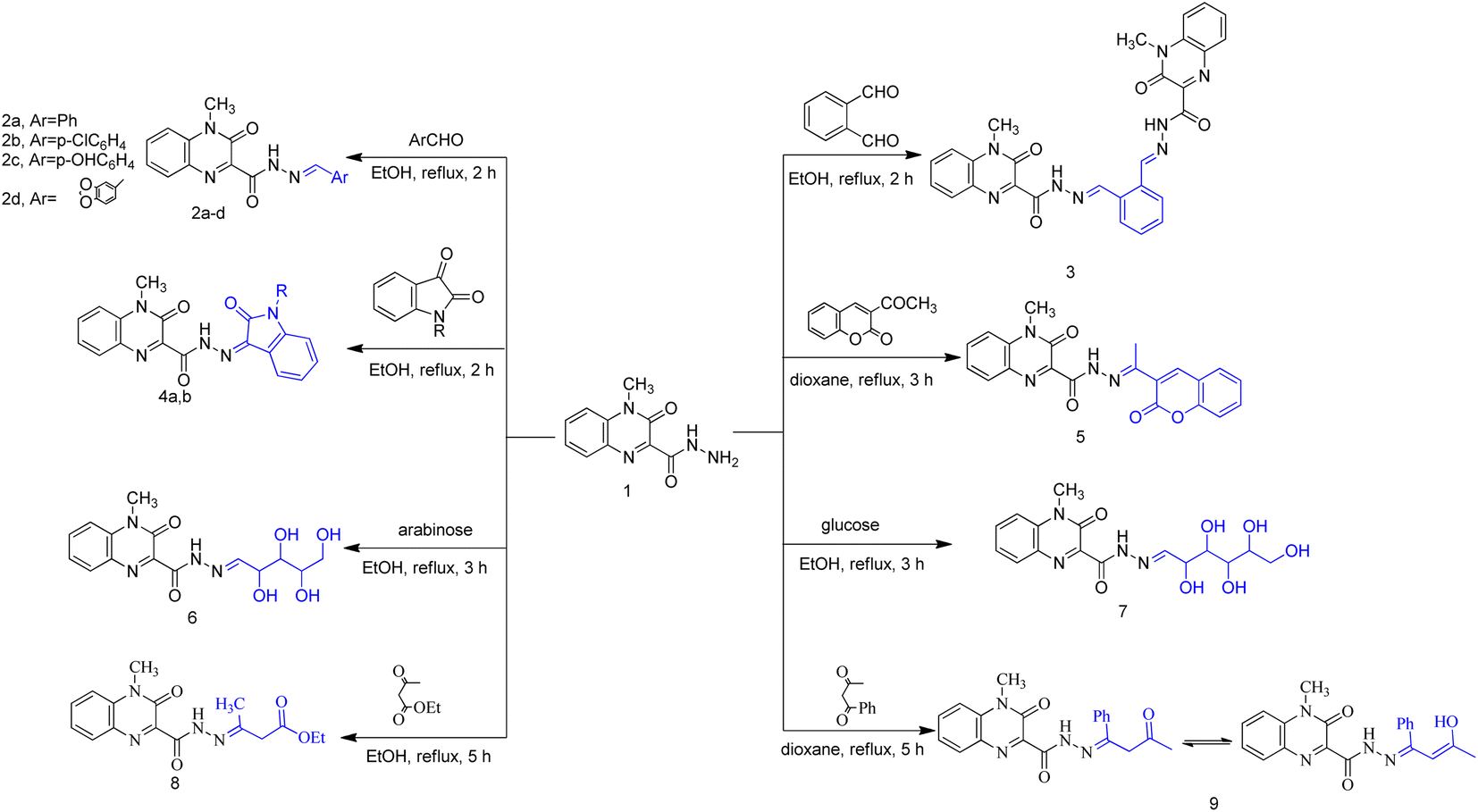 Novel quinoxaline derivatives as dual EGFR and COX-2 inhibitors: synthesis, molecular docking ...