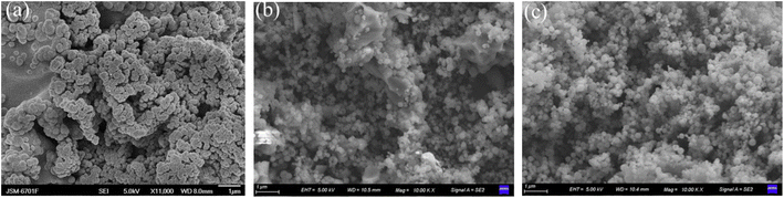 Preparation and controlled-release properties of a dual-response ...