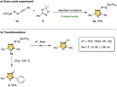 Gold-catalyzed synthesis of oxazoles from alkynyl triazenes and ...