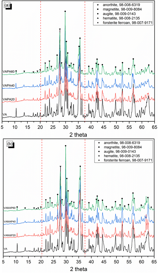 The role of curing temperature and reactive aluminum species on ...