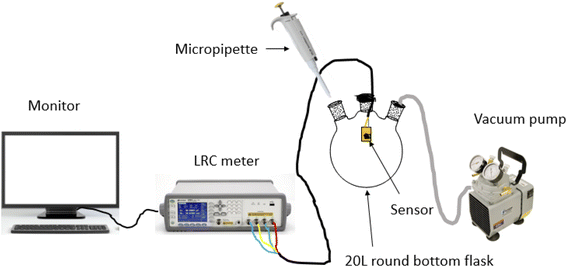 Selective detection of methanol vapour from a multicomponent gas ...