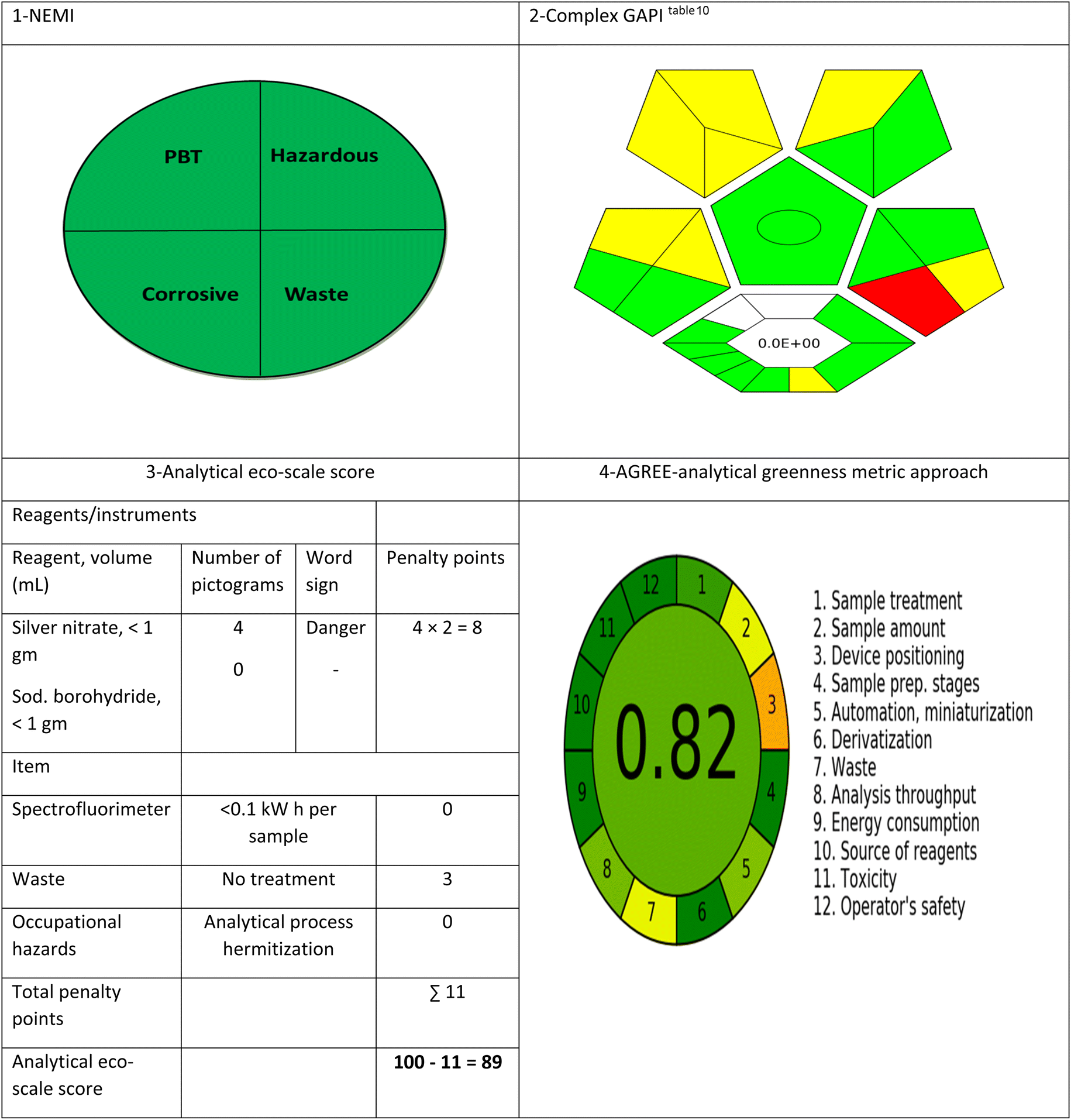 Innovative localized surface plasmon resonance sensing technique for a ...