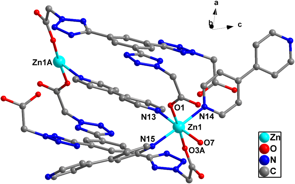 Bifunctional tetrazole–carboxylate ligand based Zn( ii ) complexes: synthesis and their ...